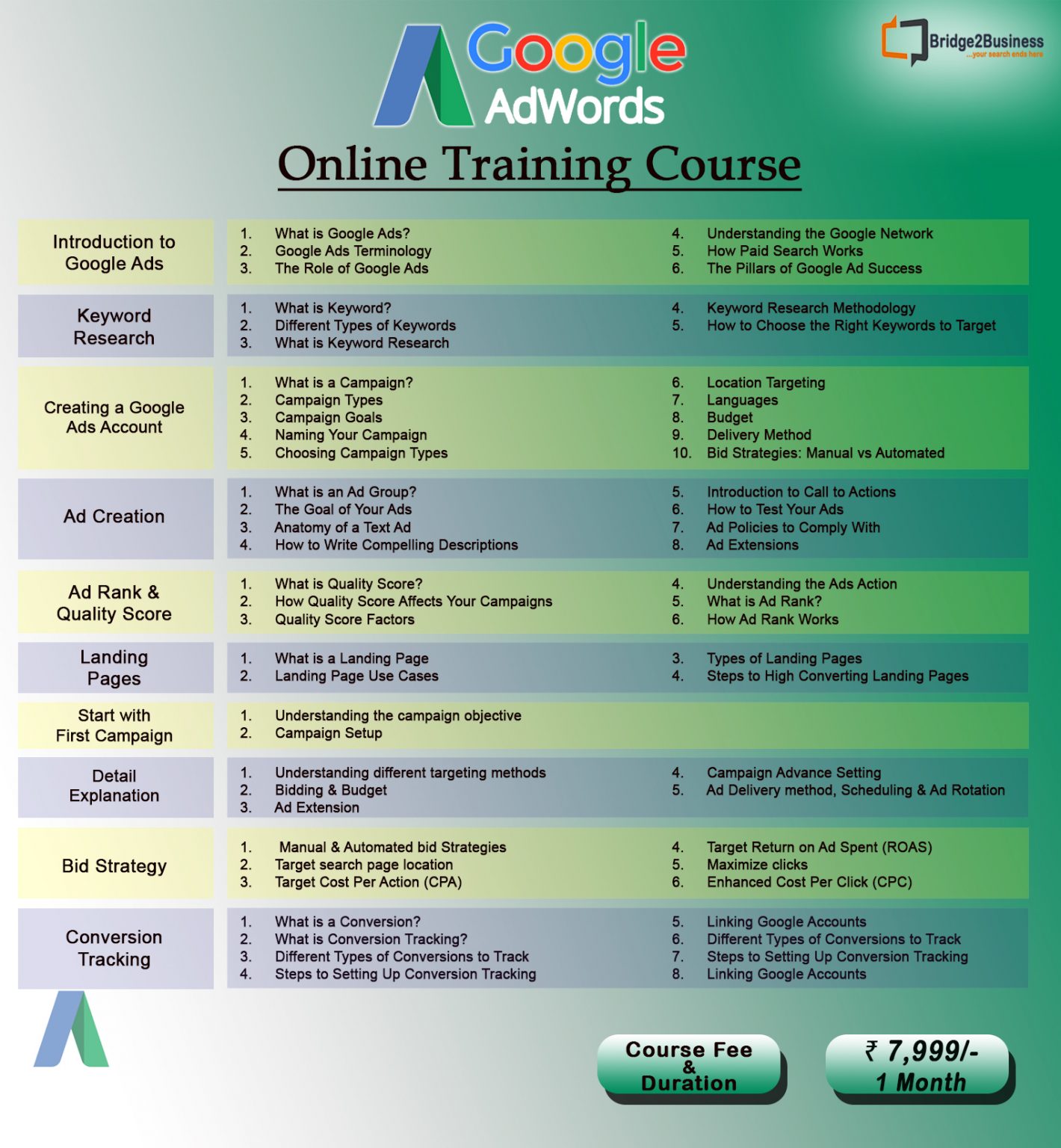 Course Content - Bridge2Business